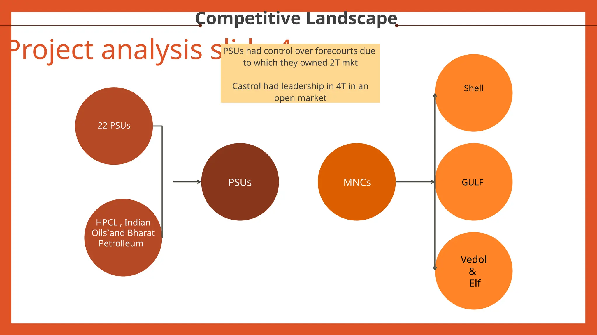 Castrol india_Case Analysis and educaation | PPTX