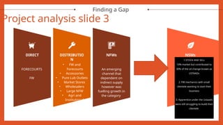 Castrol india_Case Analysis and educaation | PPTX