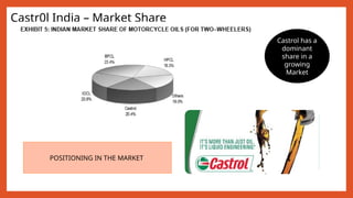 Castrol india_Case Analysis and educaation | PPTX