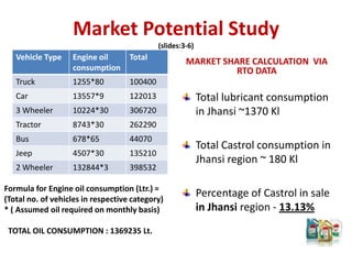 Castrol India Ltd.-- Market Analysis | PPTX