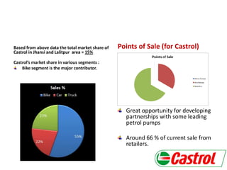 Castrol India Ltd.-- Market Analysis | PPTX
