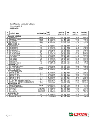 Castrol price list 2 july 2012 | PDF