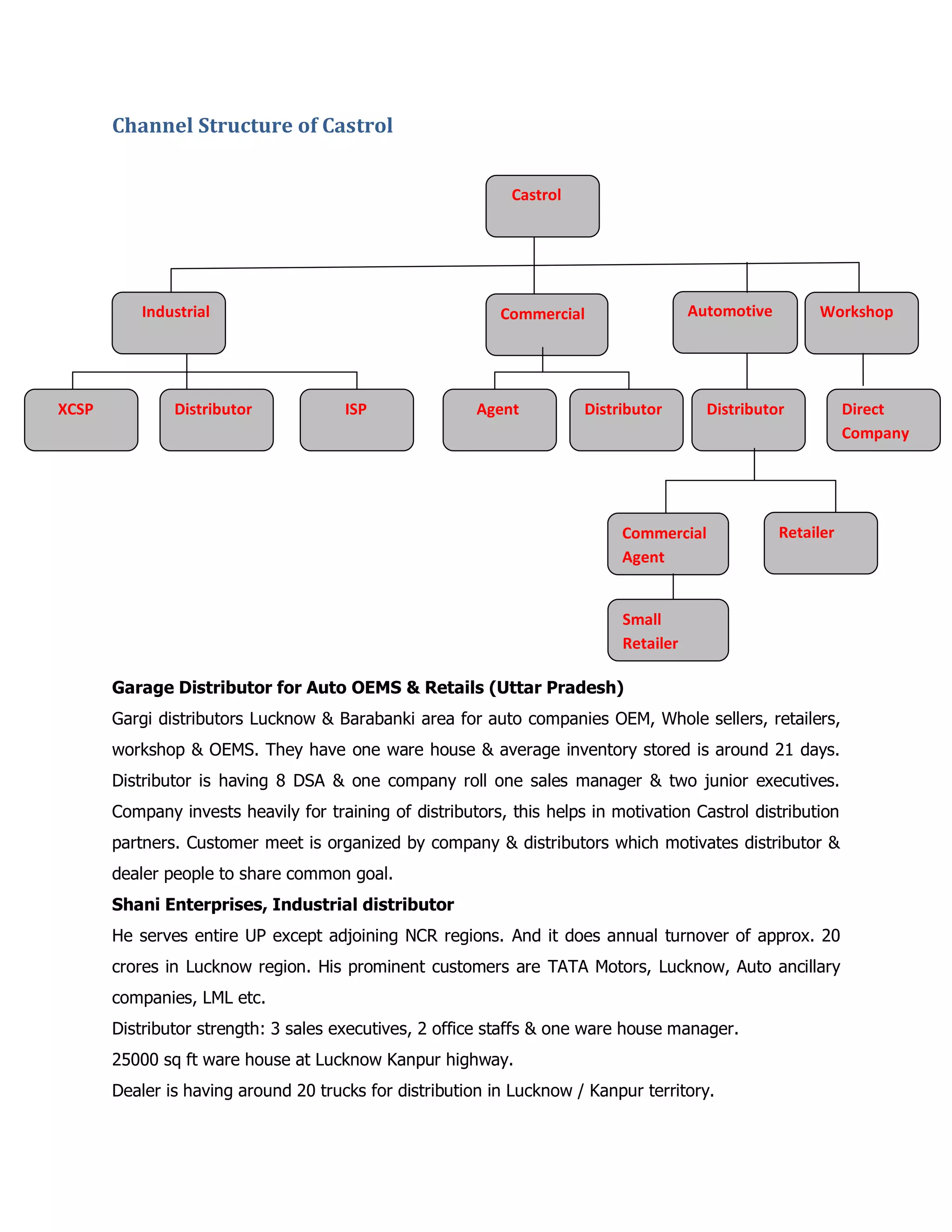 Castrol sales & distribution mgmt | PDF