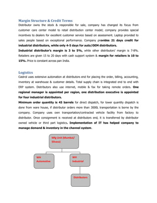 Castrol sales & distribution mgmt | PDF