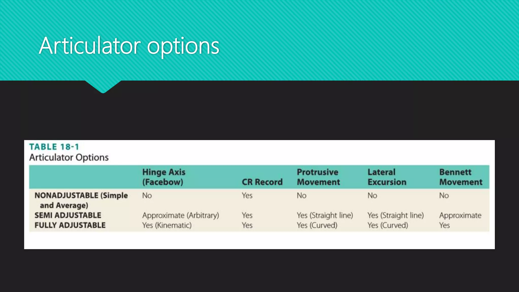 Diagnostic Casts,surgical templates and provisionalization | PPTX