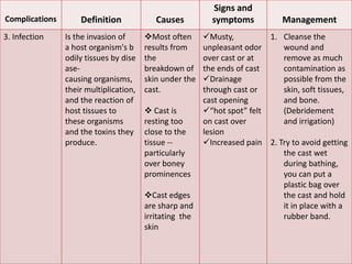 Casts and tractions | PPTX