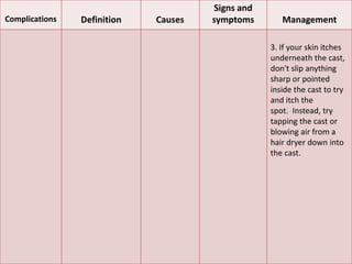 Casts and tractions | PPTX