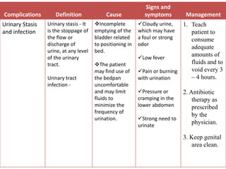 Casts and tractions | PPTX