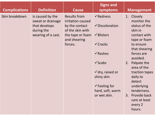 Casts and tractions | PPT