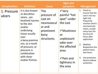 Casts and tractions | PPTX
