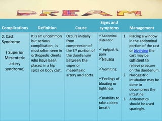 Casts and tractions | PPTX