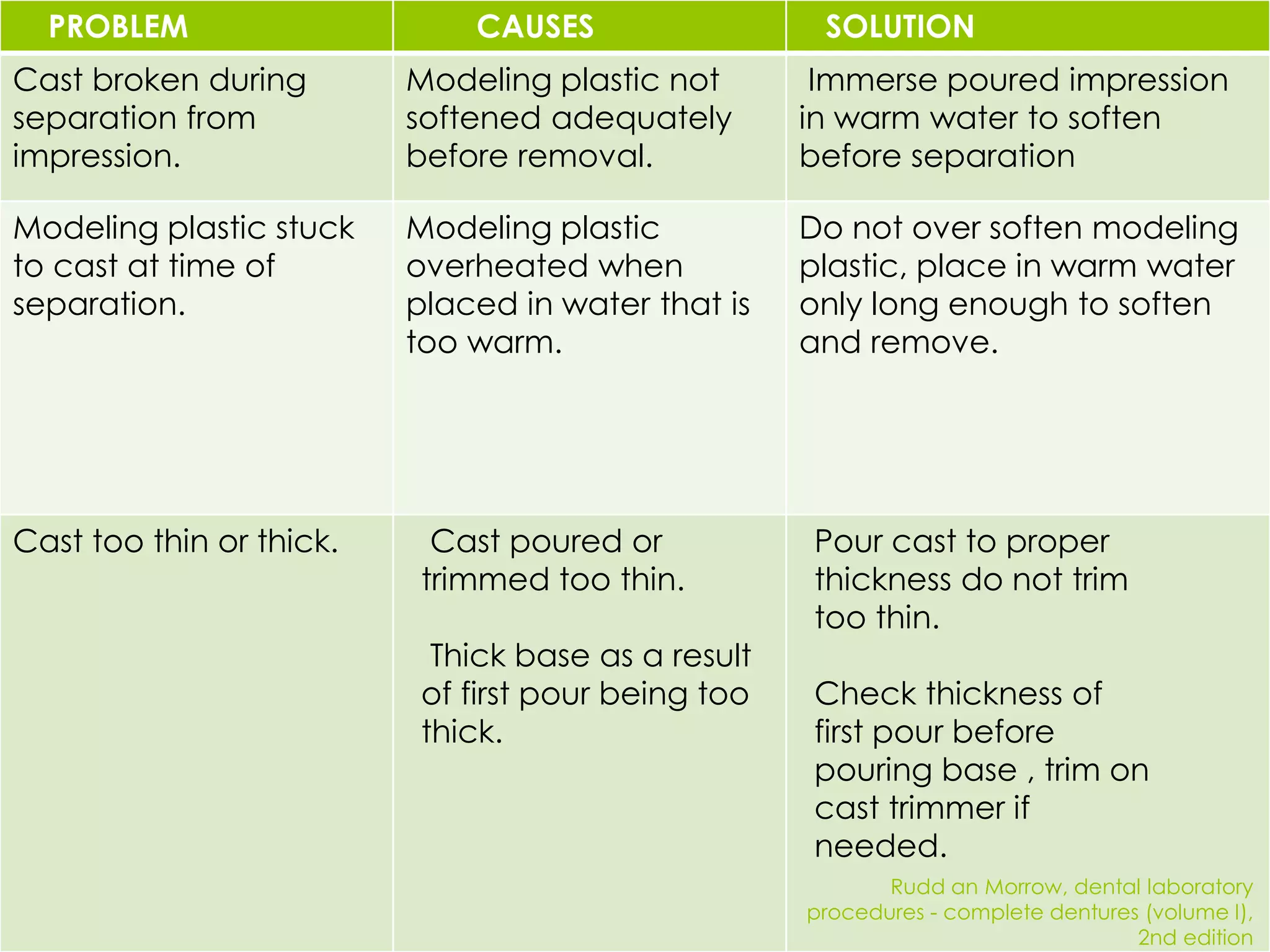 Casts, dies and cast forming | PPTX
