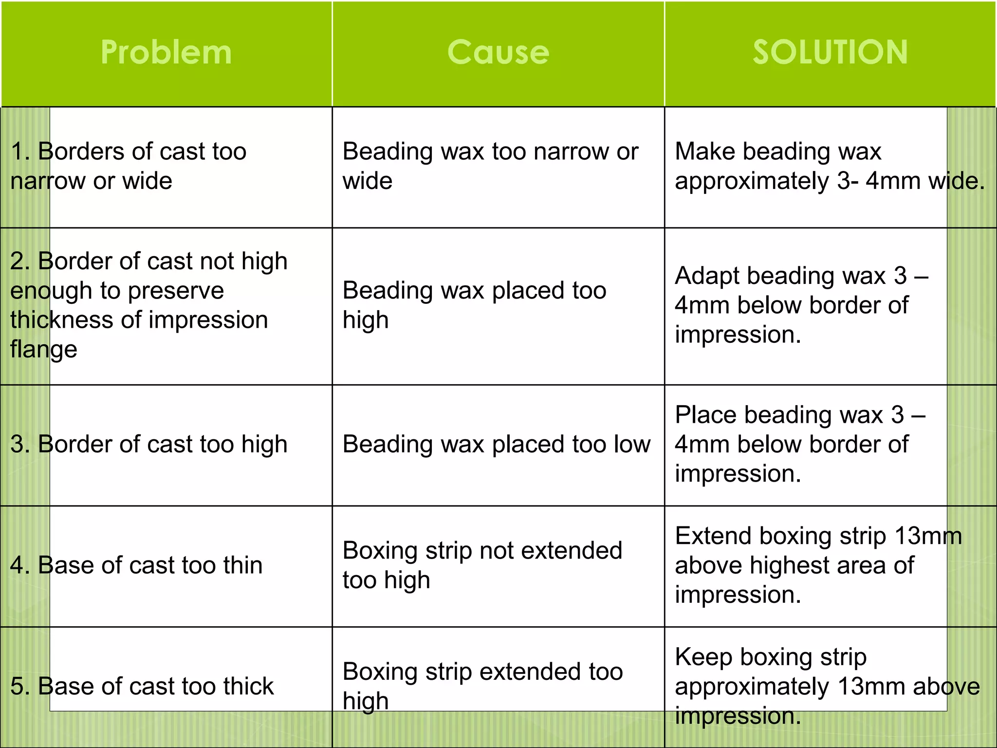 Casts, dies and cast forming | PPTX