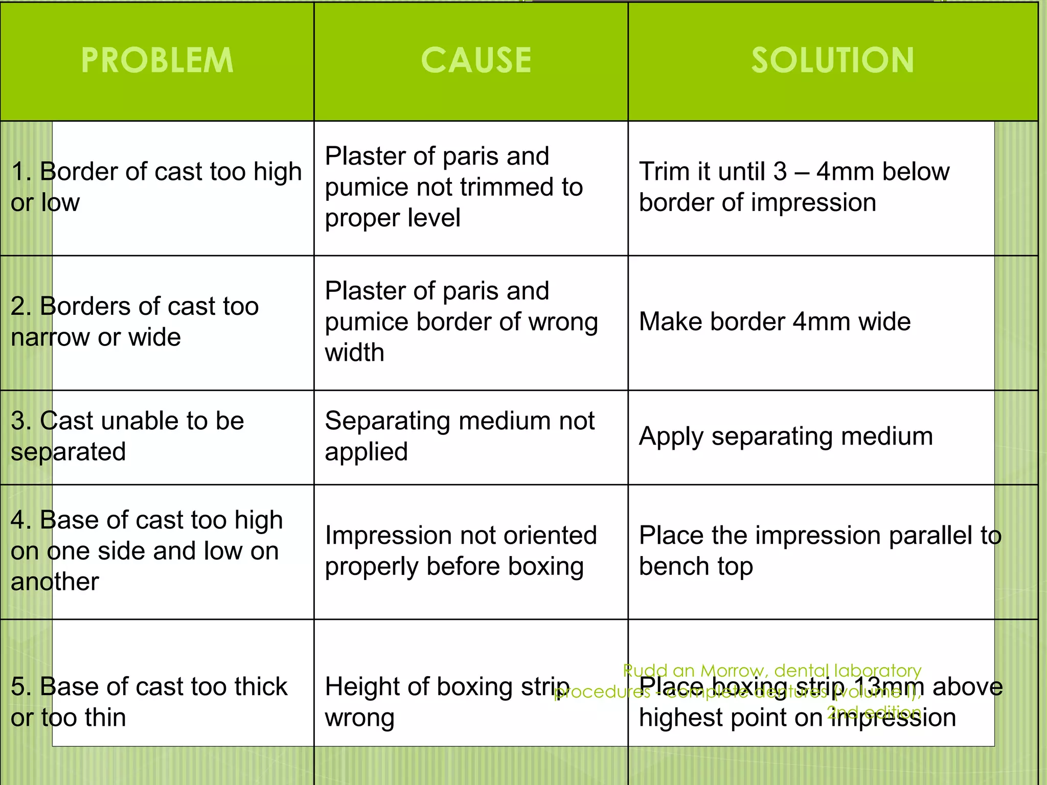 Casts, dies and cast forming | PPTX