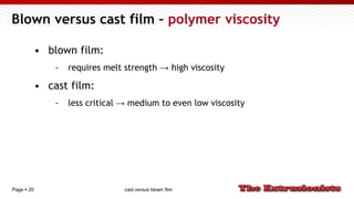 Cast versus blown film | PPSX
