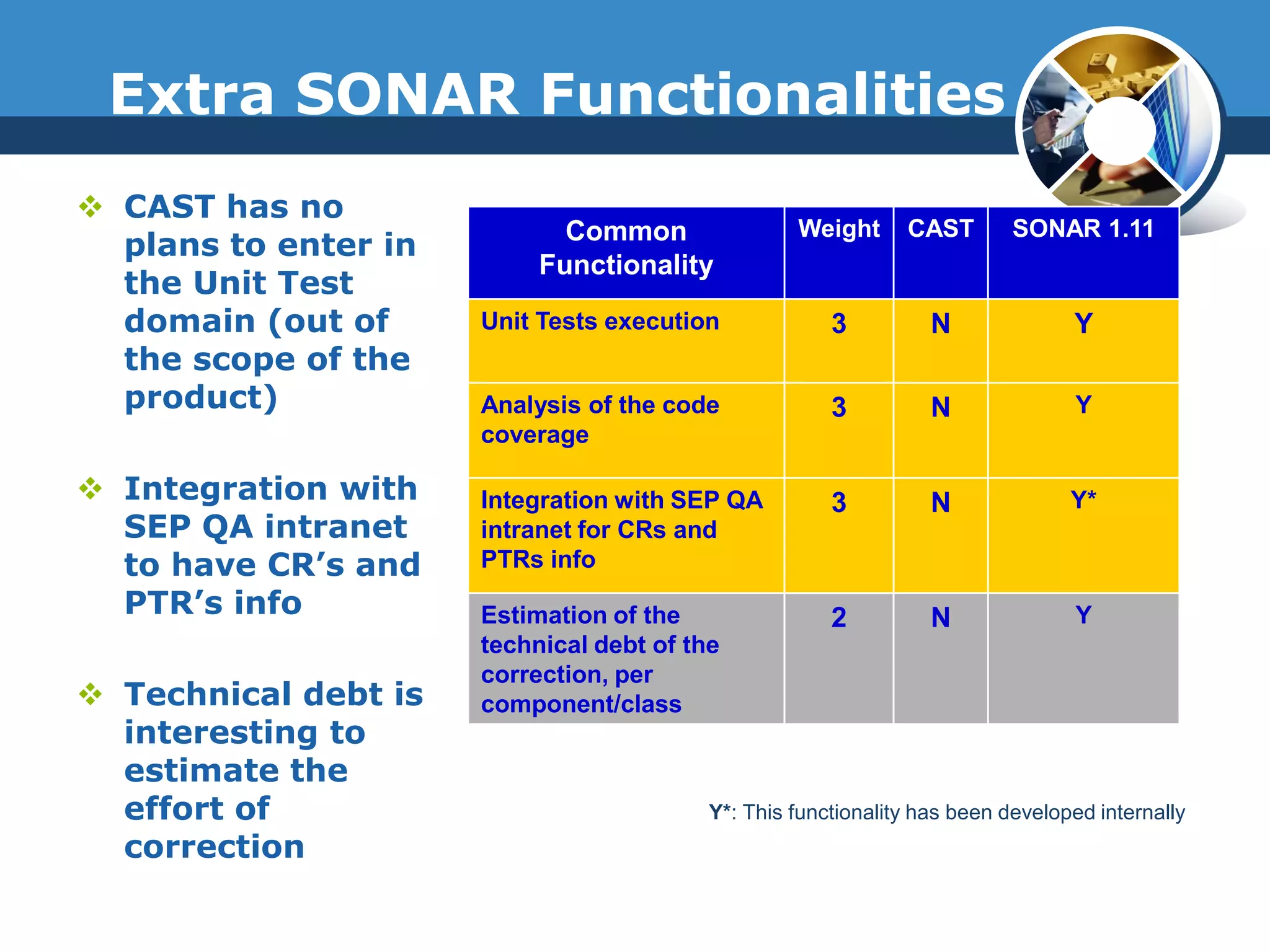 Cast vs sonar | PPT