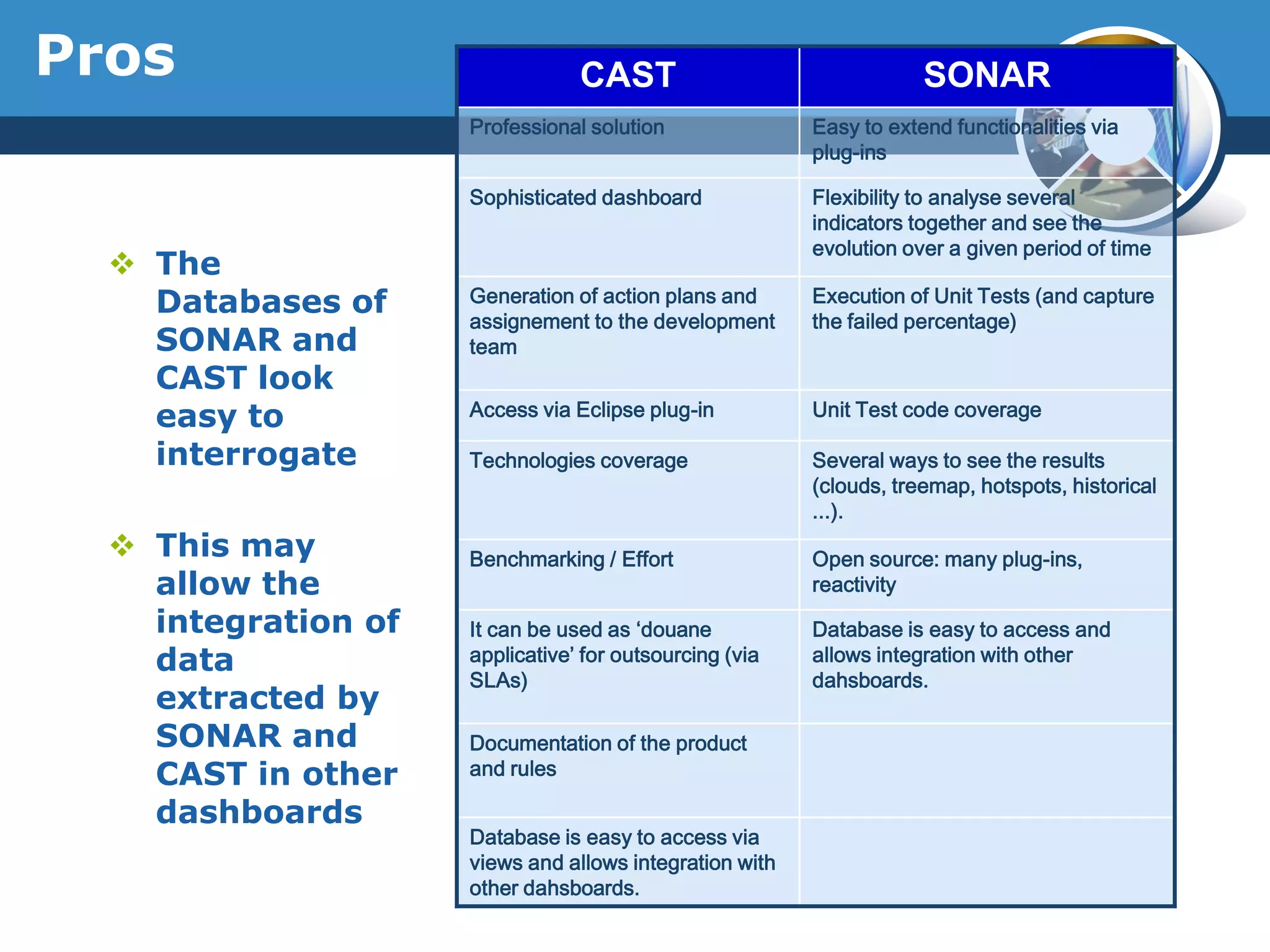 Cast vs sonar | PDF