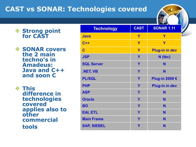 Cast vs sonar | PDF | Programming Languages | Computing