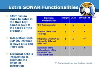 Cast vs sonar | PDF | Programming Languages | Computing