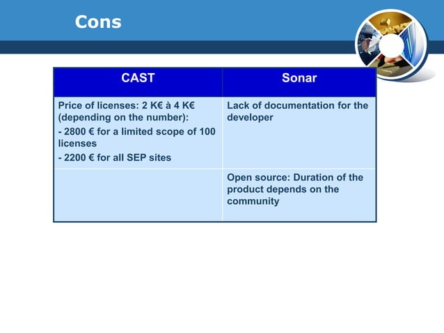 Cast vs sonar | PDF | Programming Languages | Computing