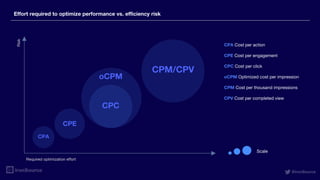 CPE and the Evolution of Mobile Metrics | Oren Cohen | PPTX