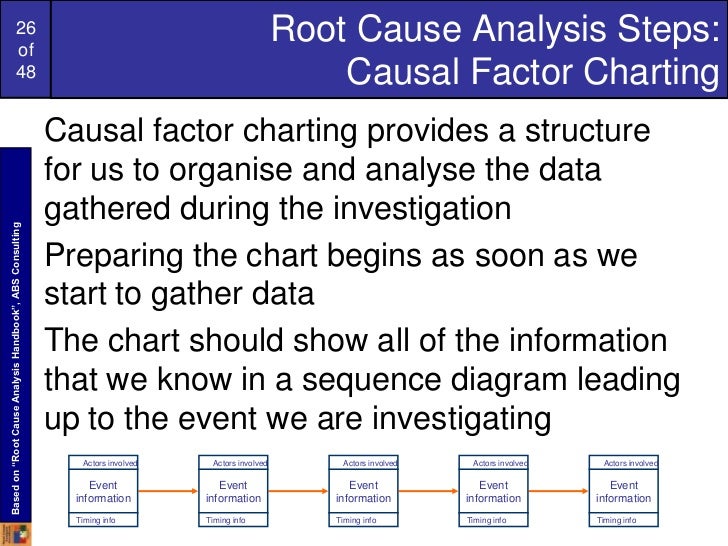 Casual factor charting