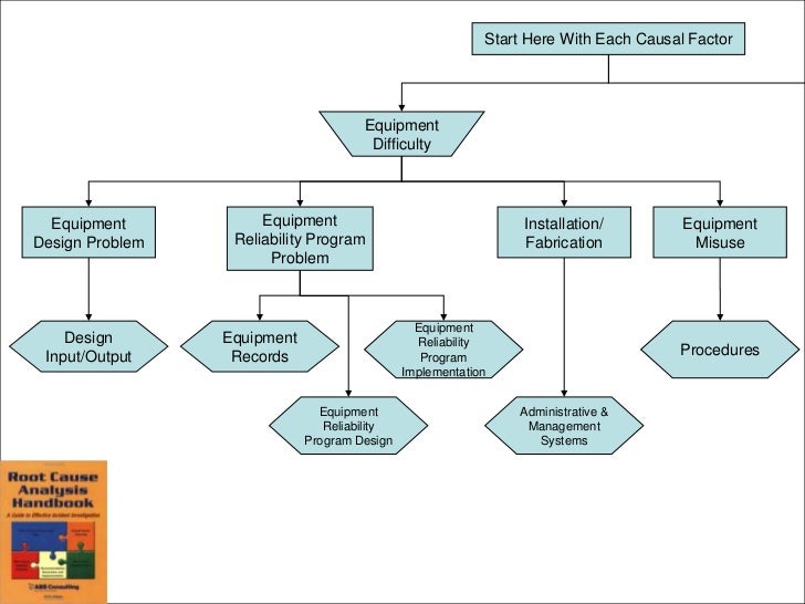 Casual factor charting