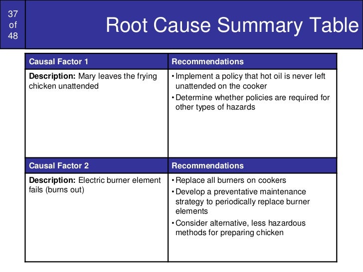 Casual factor charting