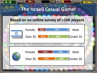 Casual Games in Israel | PPT