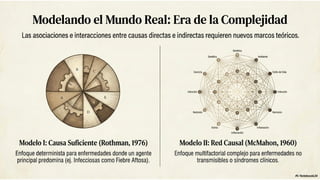 Historia y evolución de los criterios de causalidad en epidemiología | PPTX