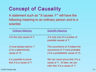 Casual research design experimentation | PPT | Physics | Science