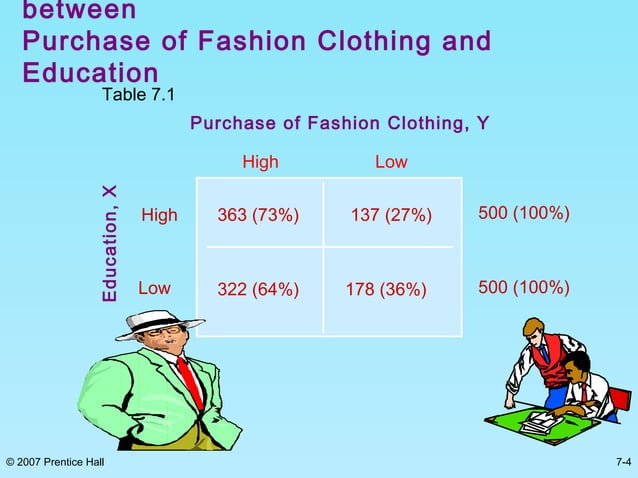 Casual research design experimentation | PPT | Physics | Science