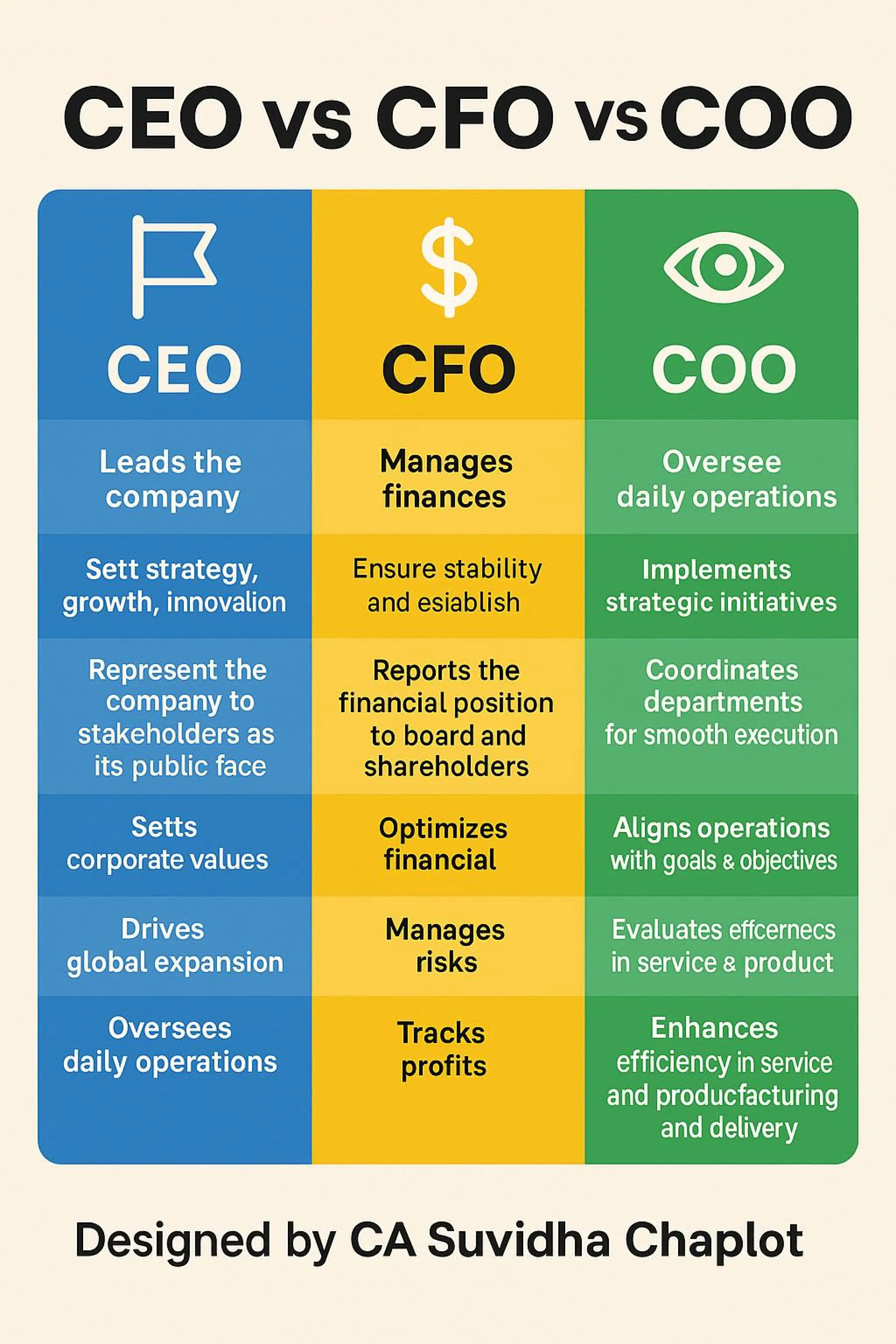 CA_Suvidha_Chaplot_CEO_CFO_COO_Infographics.pdf