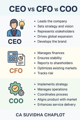 CA_Suvidha_Chaplot_CEO_CFO_COO_Infographics.pdf