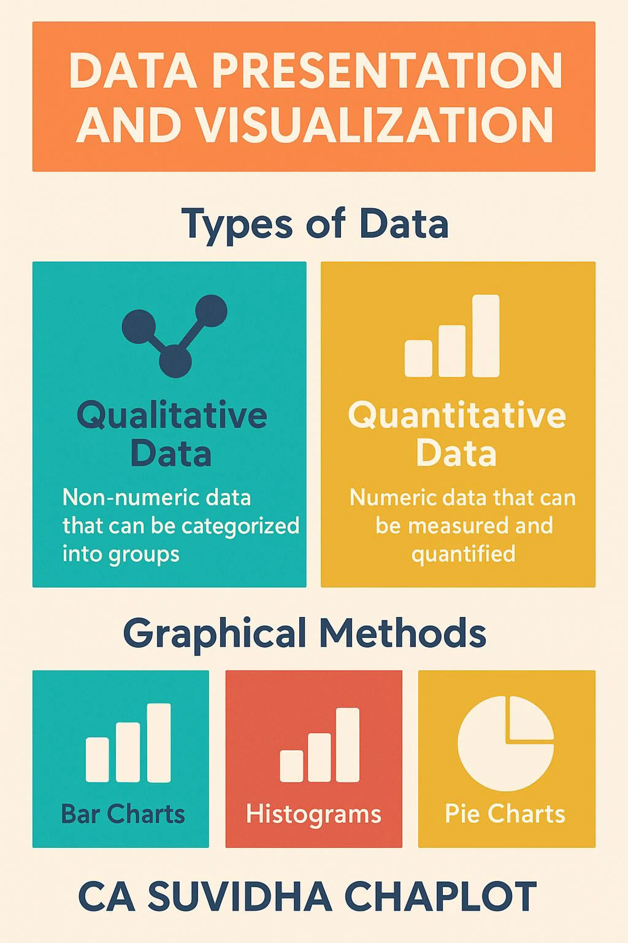 CA_Suvidha_Chaplot_Probability_Infographics.pdf