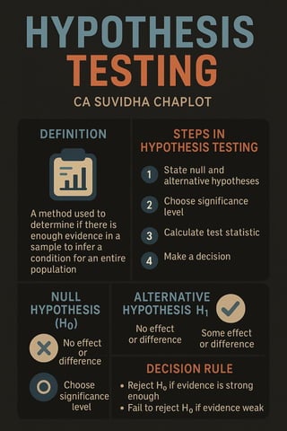 CA_Suvidha_Chaplot_Probability_Infographics.pdf
