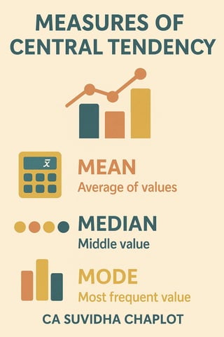CA_Suvidha_Chaplot_Probability_Infographics.pdf