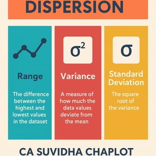 CA_Suvidha_Chaplot_Probability_Infographics.pdf