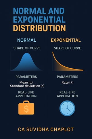 CA_Suvidha_Chaplot_Probability_Infographics.pdf