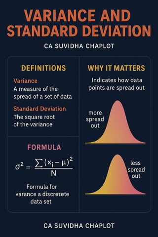 CA_Suvidha_Chaplot_Probability_Infographics.pdf