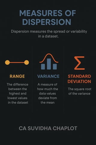 STATISTICS_Infographics CA_Suvidha_Chaplot_Statistics_ (1).pdf