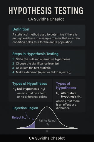 STATISTICS_Infographics CA_Suvidha_Chaplot_Statistics_ (1).pdf