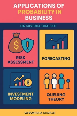 CA_Suvidha_Chaplot_Unit4_Probability_Infographics.pdf