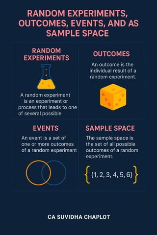 CA_Suvidha_Chaplot_Unit4_Probability_Infographics.pdf