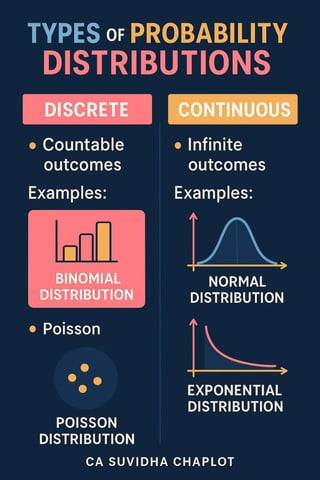 CA_Suvidha_Chaplot_Unit4_Probability_Infographics.pdf