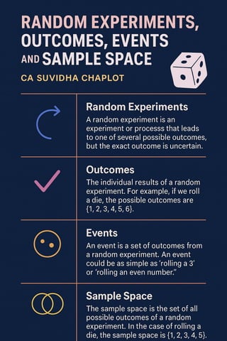 CA_Suvidha_Chaplot_Unit4_Probability_Infographics.pdf