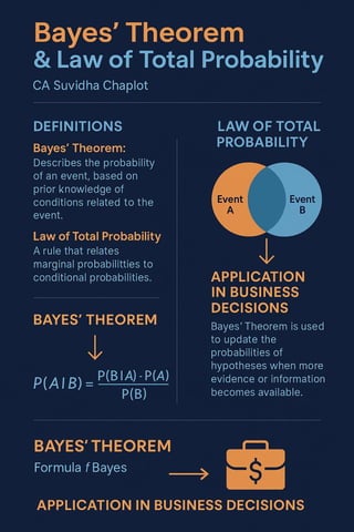 CA_Suvidha_Chaplot_Unit4_Probability_Infographics.pdf