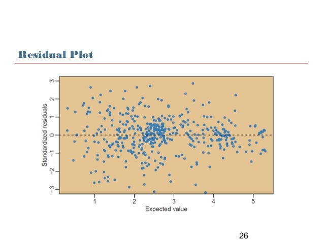 Residual plots - basicskopol