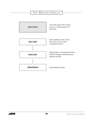 Strategies for Teaching Writing.pdf