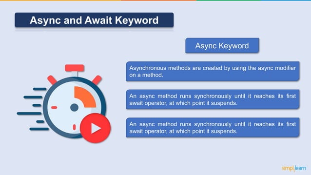 C# Async Await C# Async Await